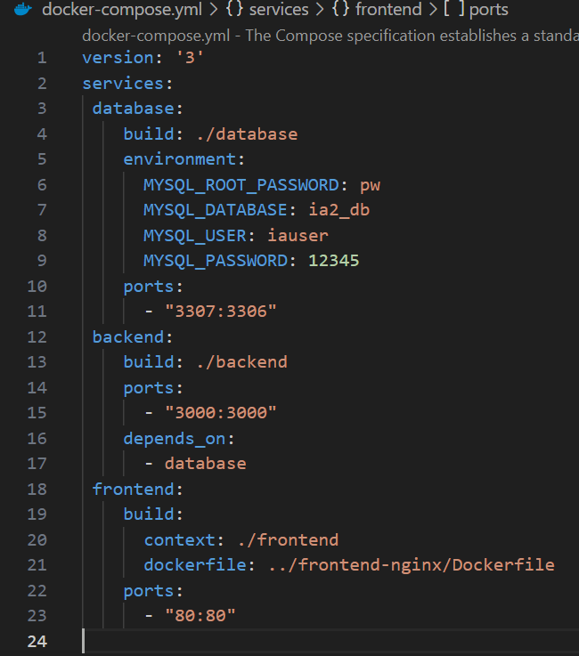 Docker Blog 21BCP110